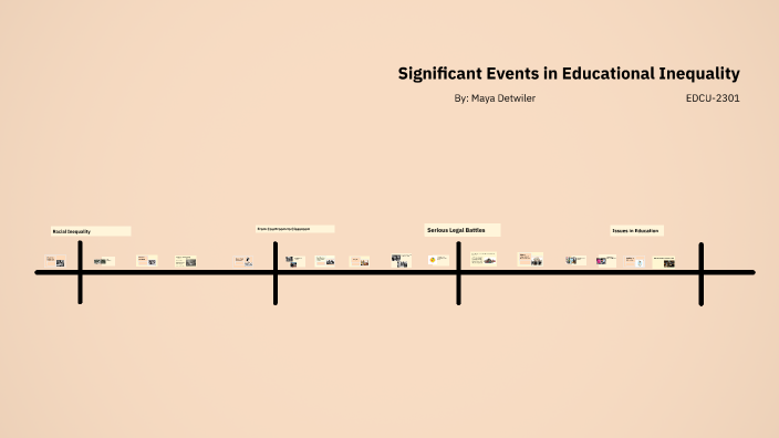Timeline of Significant Events in Educational Inequality by Maya ...