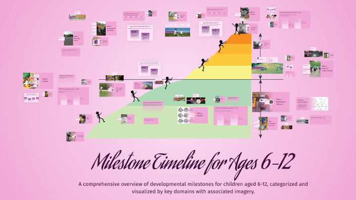 Milestone Timeline for Ages 6-12 by kylee goff on Prezi
