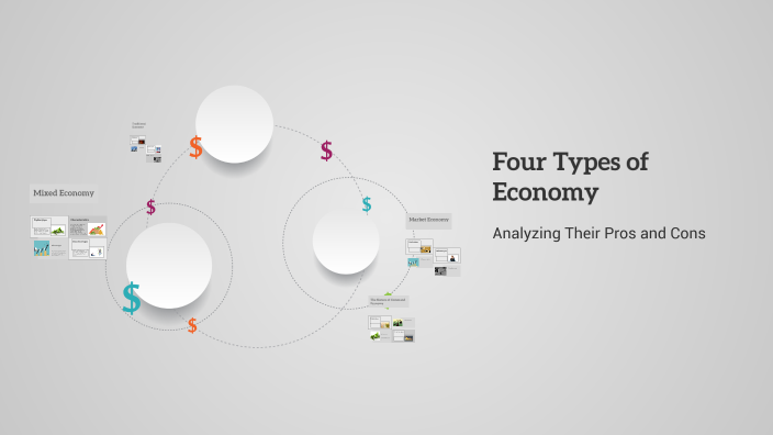 Four Types of Economy by Jasmina norqulova on Prezi