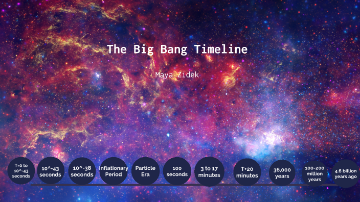 A Timeline of the Big Bang by Maya Z on Prezi
