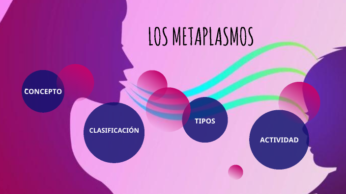 los metaplasmos by viviana gomez on Prezi