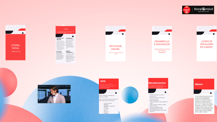 REFLEXION GRUPAL by LitoralLino Backoffices on Prezi