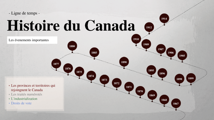 Histoire du Canada de 1867-1914 (ligne de temps) by Beifuss Family on Prezi