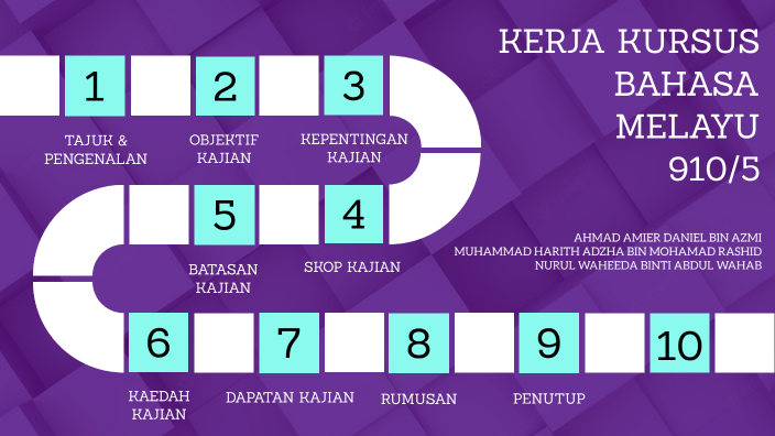 KK BM by AMIER DANIEL on Prezi