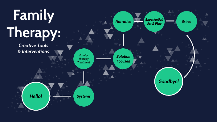Family Therapy: Tools and Interventions by Nick French on Prezi