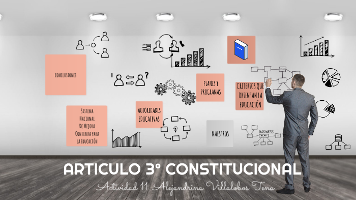 ARTICULO 3° CONSTITUCIONAL 2019 by Alita V. Tena on Prezi