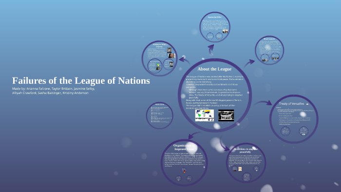 Failures of the League of Nations by Arianna Falzone on Prezi