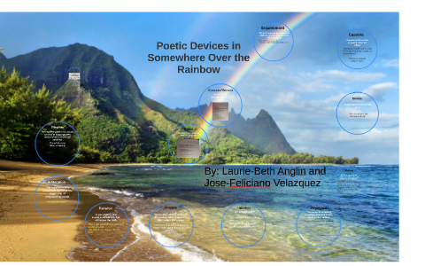 Poetic Devices in Somewhere Over the Rainbow by Laurie Anglin on Prezi