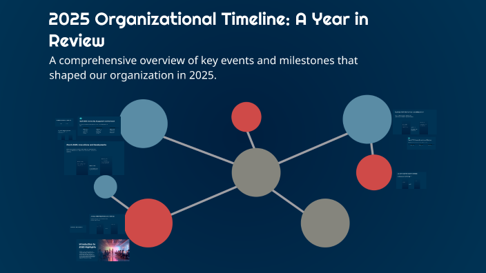2025 Organizational Timeline: A Year in Review by Anders Rod on Prezi