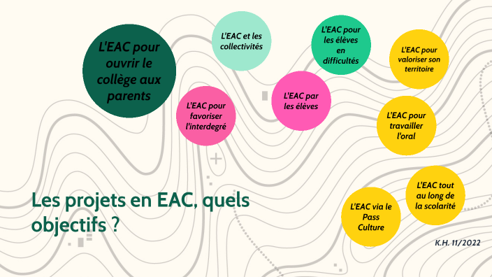 Projets EAC 2022 by Kim Hache on Prezi