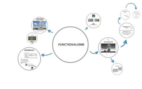 Functionalisme by Nina van Geffen on Prezi