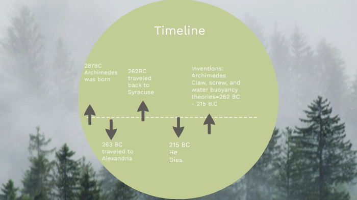 Archimedes by harvey mahoney on Prezi