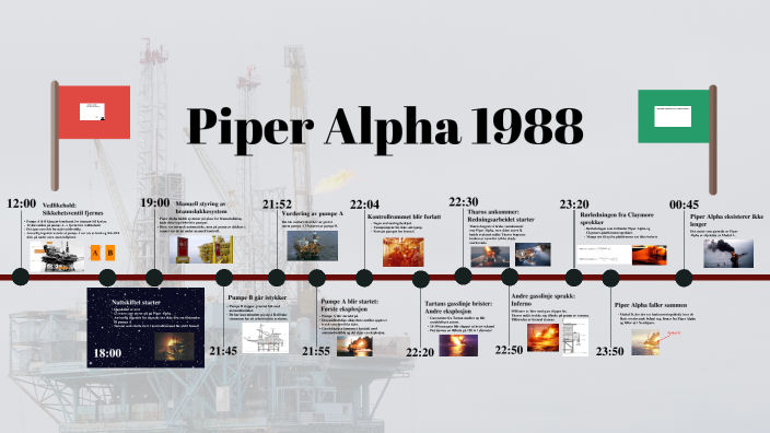 Piper Alpha Oil Platform Disaster by Hanne Sjöqvist on Prezi