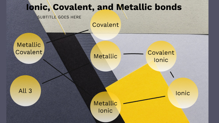 Ionic, Covalent, and Metallic Bonds by Anais Ayala on Prezi