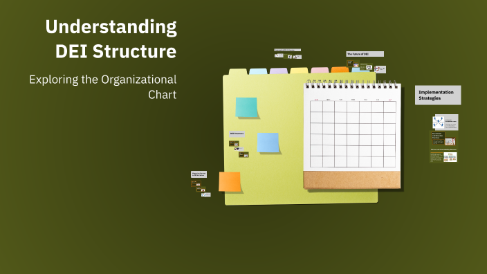 Understanding DEI Structure by S W on Prezi