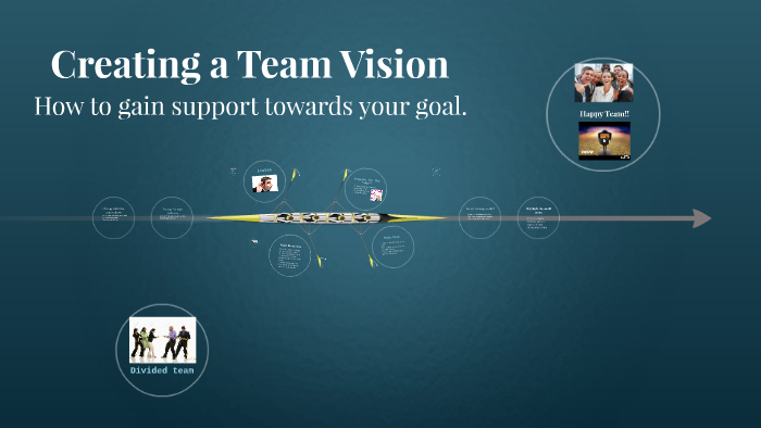 Creating a Team Vision by Ravon Johnson on Prezi