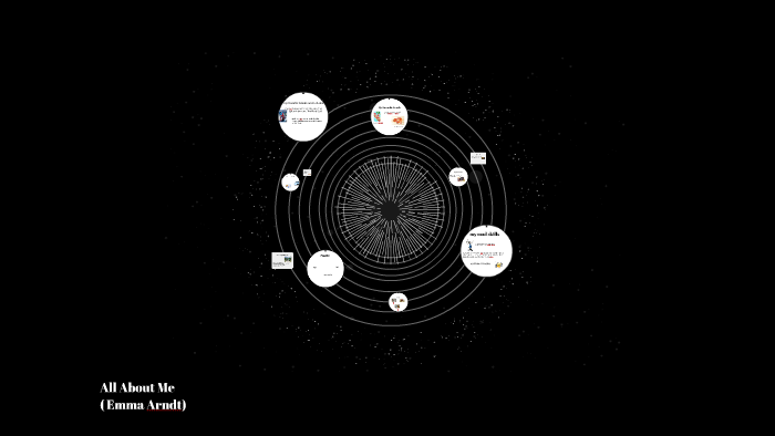 All About Me ( Emma Arndt) by Emma Arndt on Prezi