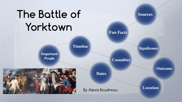 The Battle of Yorktown by Lexi B on Prezi