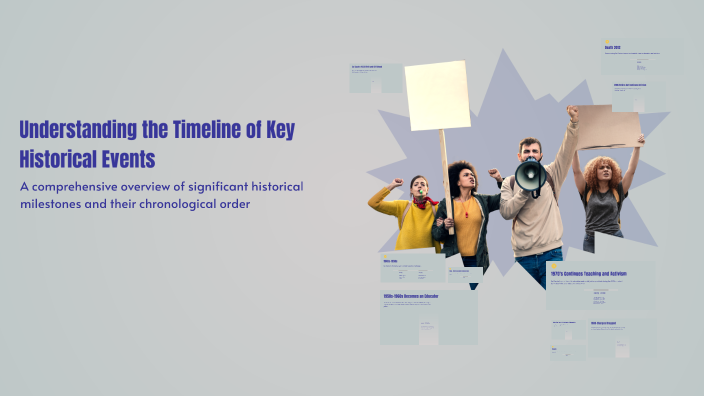 Understanding the Timeline of Key Historical Events by Maria Gonzalez ...