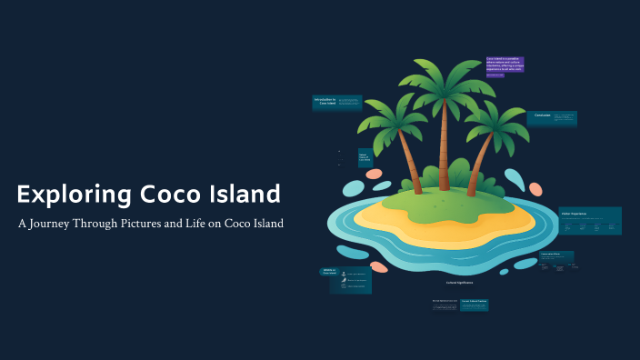 Exploring Coco Island by МАЛИКА Малика on Prezi