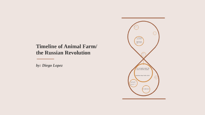 Animal Farm Timeline by diego lopez on Prezi