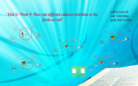 Unit 5: Week 4: Jalapeno Bagels by Elizabeth Cosslett on Prezi