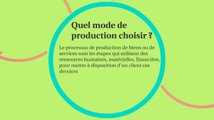 Quel mode de production choisir by Théo Bauchaud on Prezi