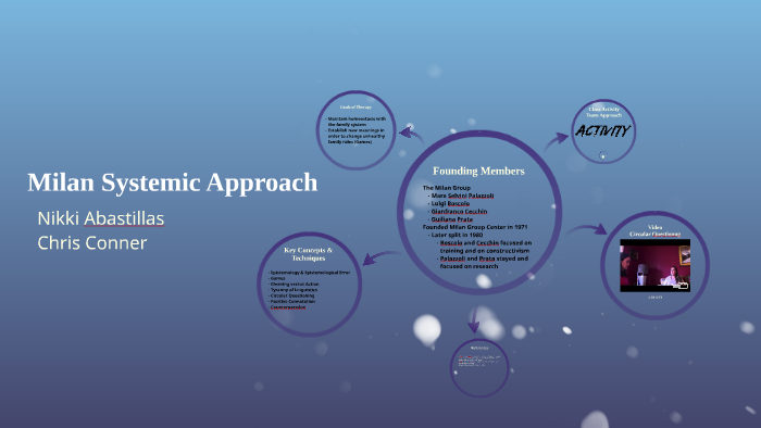 Milan Systemic Approach by Chris Conner on Prezi