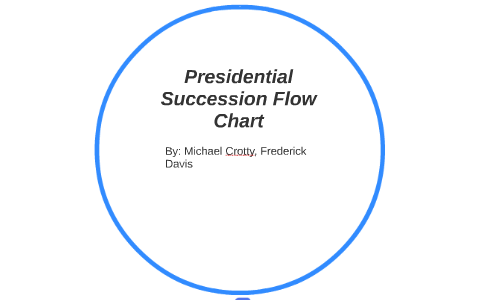 Presidential Succession Flow Chart by Frederick Davis on Prezi