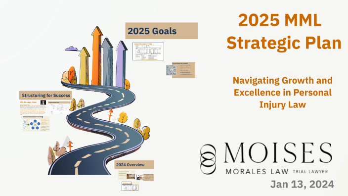 2025 MML Firm Strategic Plan by Alirio Parra on Prezi