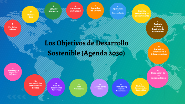 Mapa Mental objetivos de desarrollo Sostenible by frank Alexander CarmonaTrespalacios on Prezi