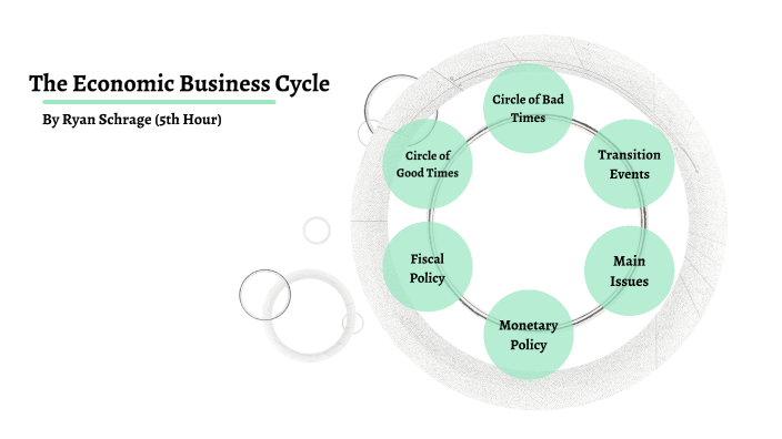 The Economic Business Cycle by Ryan Nunyabuiz on Prezi
