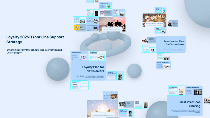 Loyalty 2025: Front Line Support Strategy by Pat Zaragoza on Prezi