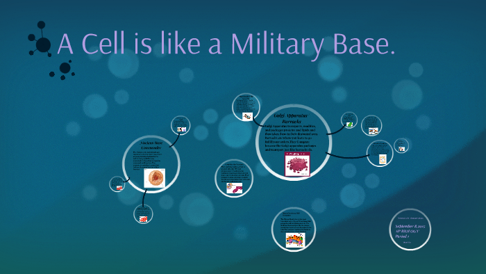 A Cell is like a Military Base by Tituauna Coleman on Prezi