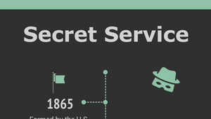 Secret Service Timeline by Alvin Tse on Prezi Design
