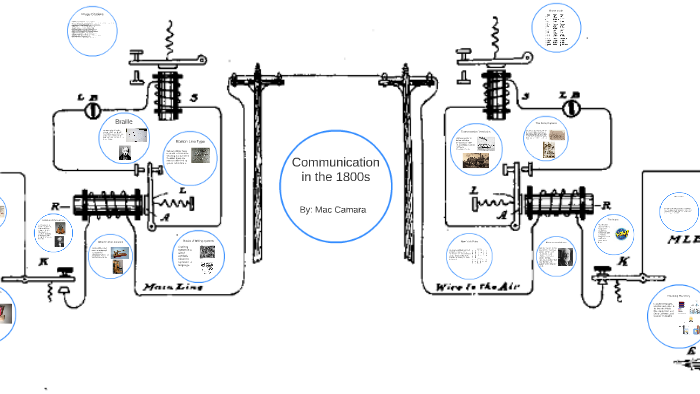 Communications of the 1800s by Mac Camara on Prezi