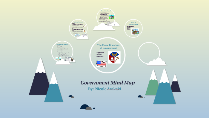 Government Mind Map by Nicole Arakaki