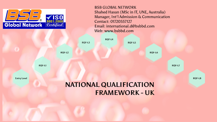 NQF Hierarchy by on Prezi