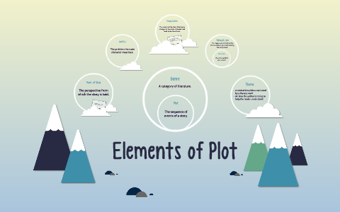 Elements of Plot by Valeria Costadoni on Prezi