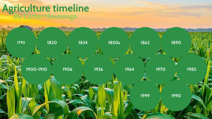 Agriculture timeline by Carter Houzenga on Prezi