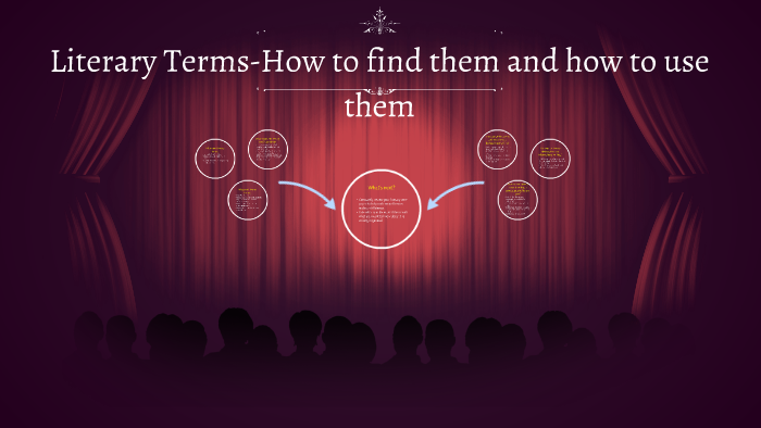 Literary Terms-How to find them and how to use them by Clarissa Leyva ...