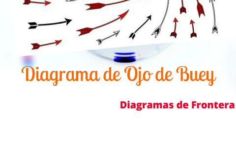 Bull eye diagram by olivia morales on Prezi