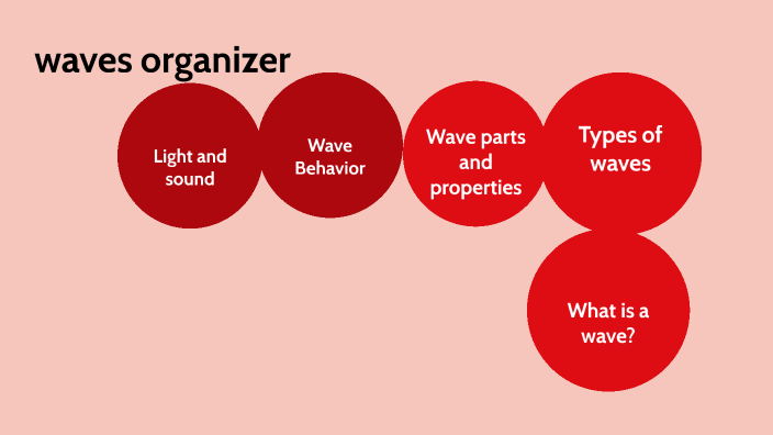 Wave organizer by Xander by Xander Aragon on Prezi
