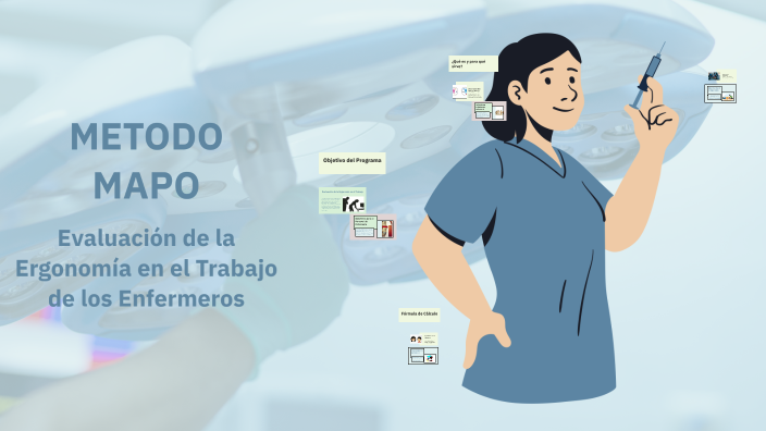 METODO MAPO by delfina edorna on Prezi