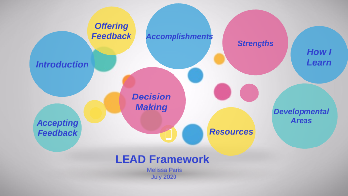 LEAD Framework MParis by Melissa Paris on Prezi