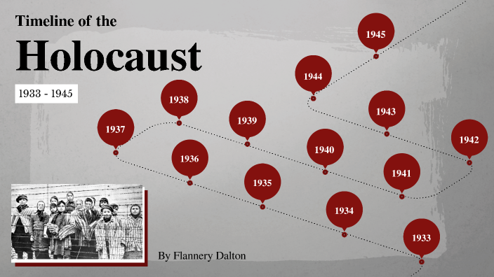 Holocaust timeline by Flannery Dalton on Prezi