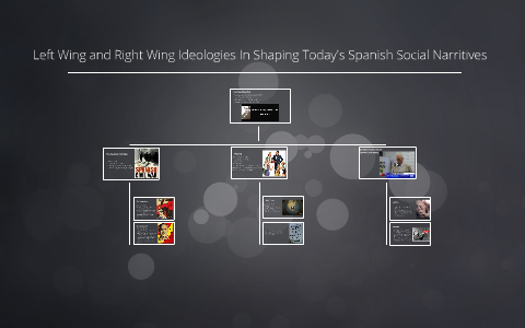 Left Wing and Right Wing Ideologies In Shaping Today's Spani by on Prezi