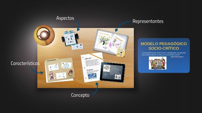 MODELO PEDAGÓGICO SOCIO-CRÍTICO by Jessica Lozano on Prezi