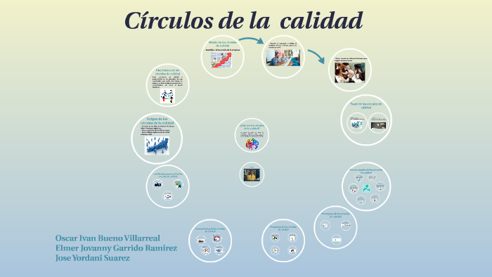 Círculos de la calidad by Oskr Bueno on Prezi