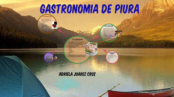 GASTRONOMIA DE PIURA by adriela Juárez cruz on Prezi